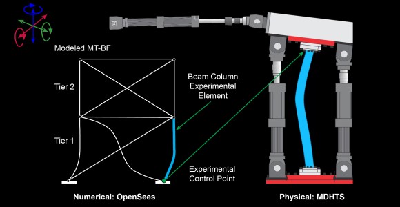 Evaluating the Seismic Stability of Steel-braced Frames