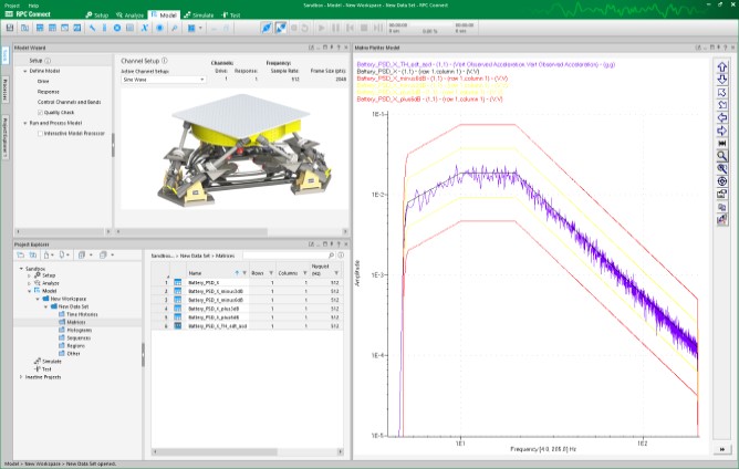 Electric Vehicle Battery Testing