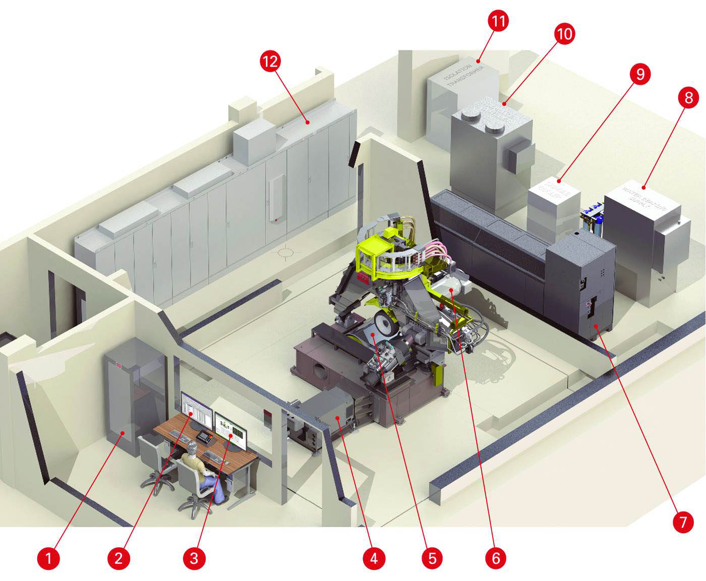 MTS Flat-Trac® Tire Force & Moment Measurement Systems