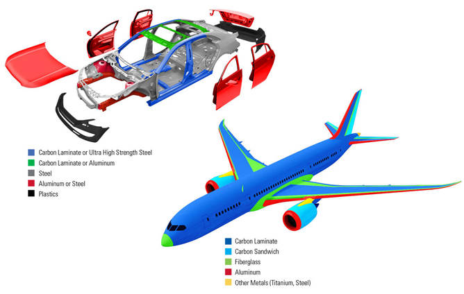 Advanced Lightweight Composites Transform Industries